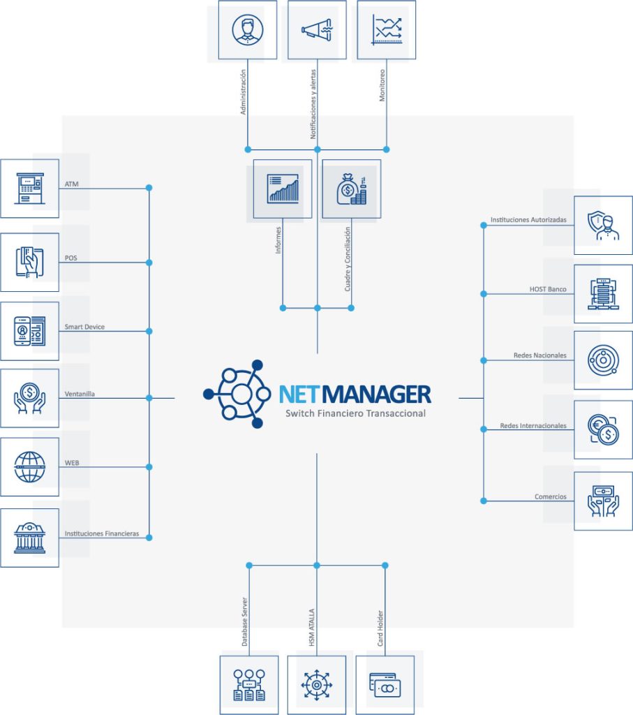 Switch Transaccional NETMANAGER – SYSTECH – SYS & TECH